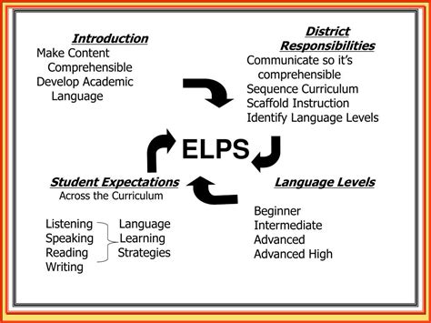 Ppt Navigating The Elps Powerpoint Presentation Free Download Id