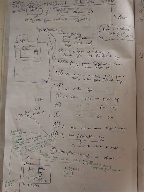 urmila choudhary on linkedin awsnetworking day8 aws cloudnetworking elasticnetworkinterface…