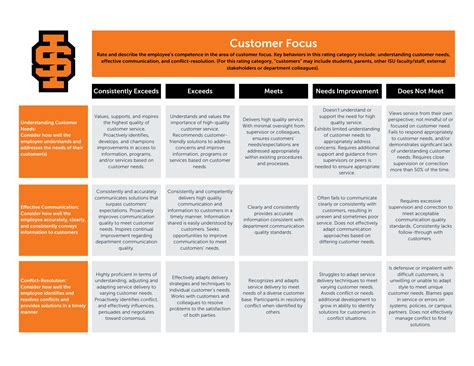 Evaluate Performance Evaluate Performance