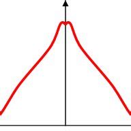 Spatial Sampling Illustration The Spatial Sampling Process Creates Download Scientific Diagram