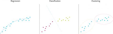 basic machine learning concepts — regression classification and