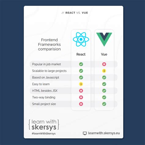audrius skersys front end web developer