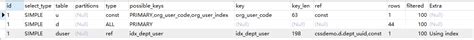 mysql两表关联的连接表该如何创建索引？ 连表查询索引 csdn博客