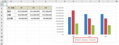 【エクセル】グラフに凡例を表示・編集する方法 Command Lab Tech