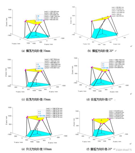 六自由度stewart并联机器人运动学逆解（matlab学习）六自由度stewart平台的matlab可视化模型 Csdn博客