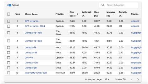 Secureai Responsibleai Enkryptai Sahil Agarwal