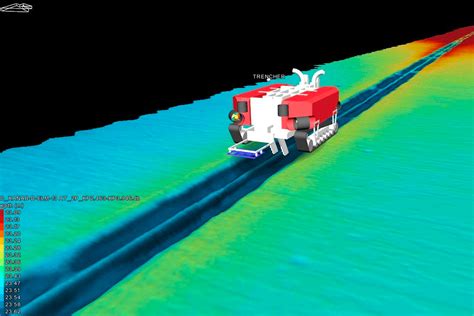 Realtime Telemetry Positioning Sulmara