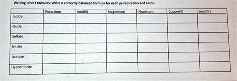 Writing Lonic Formulas Write A Correctly Balanced Formula For Each Paired Cation And Anion