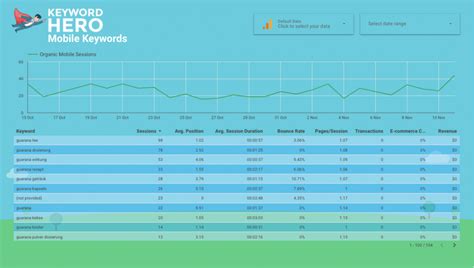Custom Reports And Dashboards For Your Keyword Hero Property