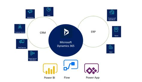 What Are The Latest Updates In Microsoft Dynamics 365 Crm Skysoft Connections