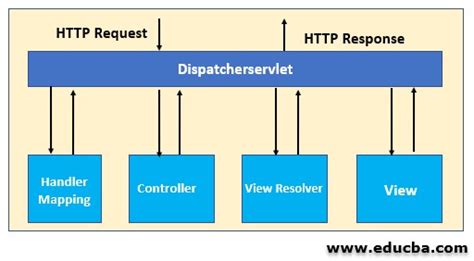 Spring Modules Learn The Explanation Of Spring Modules