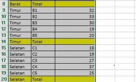Cara Menghitung Total Tabel Pada Tabel Kosong ITPOIN