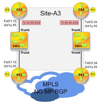Lab MPLS L VPN Learn Cisco