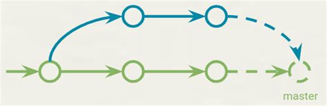 Merge 1 Notes Of Maks Nemisj