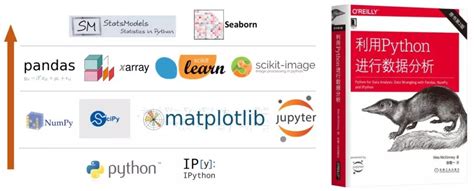 Pandas创始人手把手教你利用python进行数据分析（思维导图）