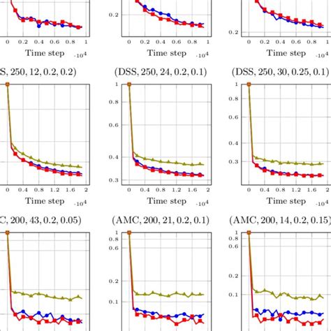 Virus Propagation Simulation For Varying Virus Strength S On The
