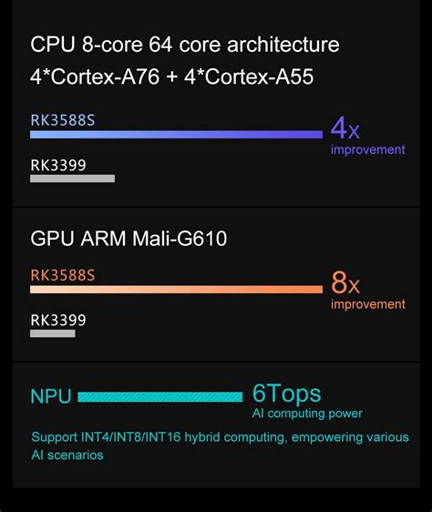 Orange Pi 5 8gb Ram Rk3588s Supports Android And Debian Os Orange Pi Arduino Raspberry Pi