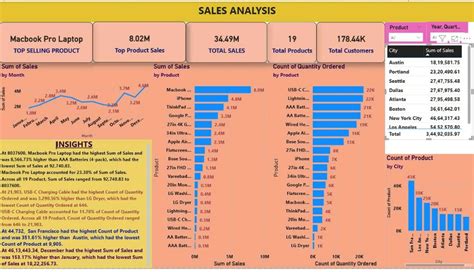 Rimjhim Agarwal On Linkedin Excel Powerbi Meriskill