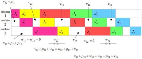 Algorithms Special Issue Scheduling Algorithms And Applications