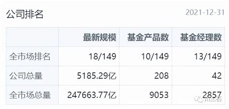 《这个基金值不值得买》系列之112：徐治彪008370国泰研究精选两年持有期混合基金 知乎