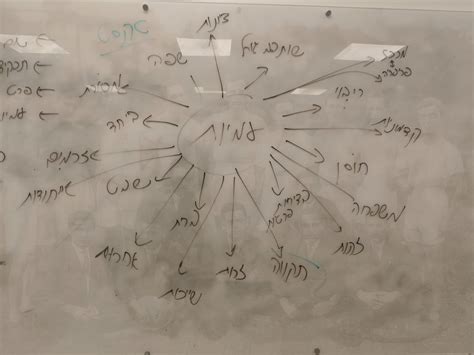 אנו תכנית לימודי תעודה בניהול פרוייקטים בעולם היהודי הראשונה מסוגה