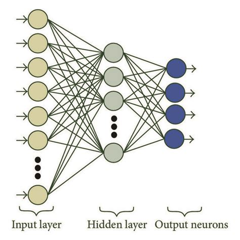 Ann Architecture With The Input Hidden And Output Layers For
