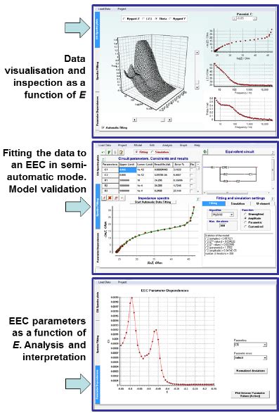 Screenshots Of Software For Large Experimental Eis Datasets Processing