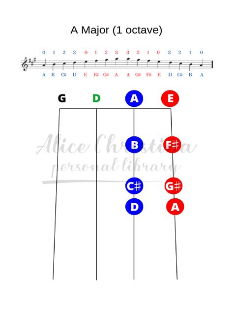 Violin Scales Chart Pdf Pitch Music Elements Of Music