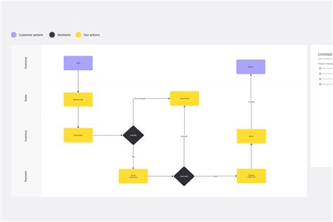 Free Comprehensive Guide To Bpmn Template Miro 2025