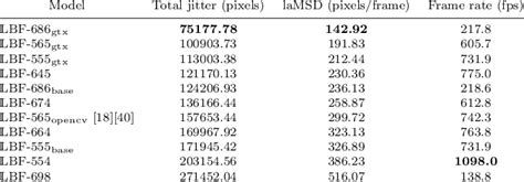 Amount Of Total Jitter And Jitter Per Frame In Our Self Designed Download Scientific Diagram