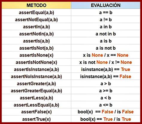Aprender A Programar Con Python Pruebas Unitarias