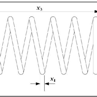 Tension Compression Spring Download Scientific Diagram