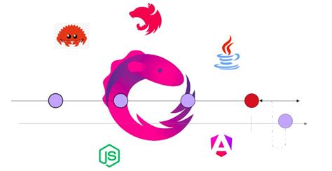 how to use reactive programming in js ts and node freecodecamp posted