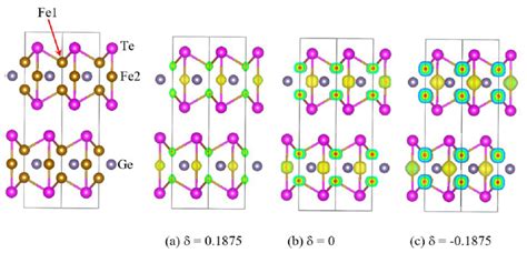 Figure S5 Surface Contour Plots Calculated For The Te Atoms Of Fe 3 D Download Scientific