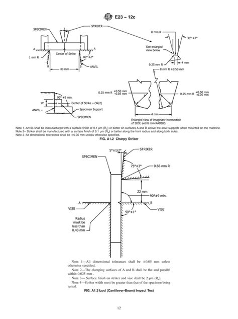 E2333234 Standard Test Methods For Notched Bar Impact Testing Of