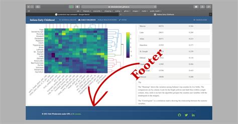 Footer For Flexdashboard Rob Wiederstein A Blog About Coding Data