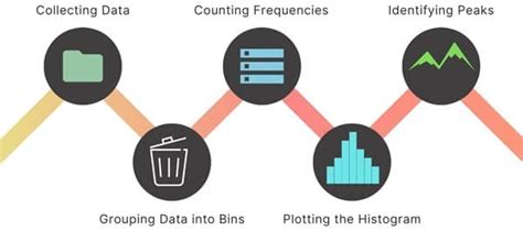 Bimodal Histograms How To Create And Interpret