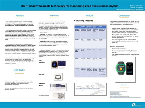 User Friendly Wearable Technology For Monitoring Sleep And Circadian Rhythms Lwtech Applied
