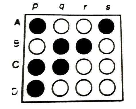 MATRIX MATCH TYPE MCQS From S DINESH CO CHEMISTRY Chapter 27 SOLUTIONS For Class 12