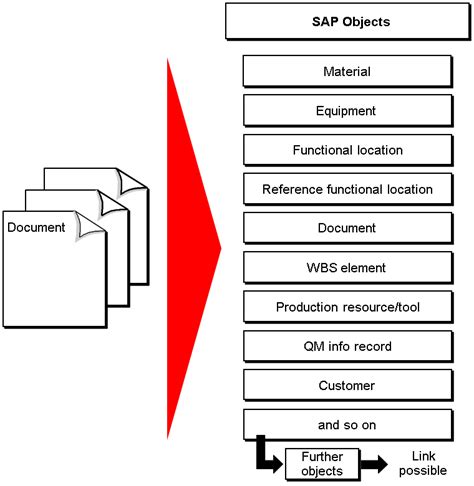Sap Help Portal