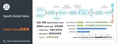 Showmeai知识社区