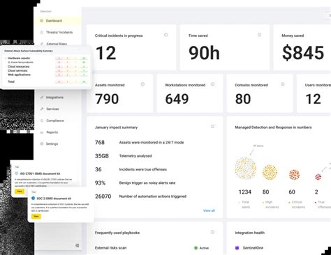 Managed Edr Pricing Edr Cost