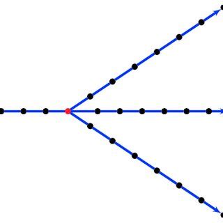 The Synthetic Data Configuration Download Scientific Diagram