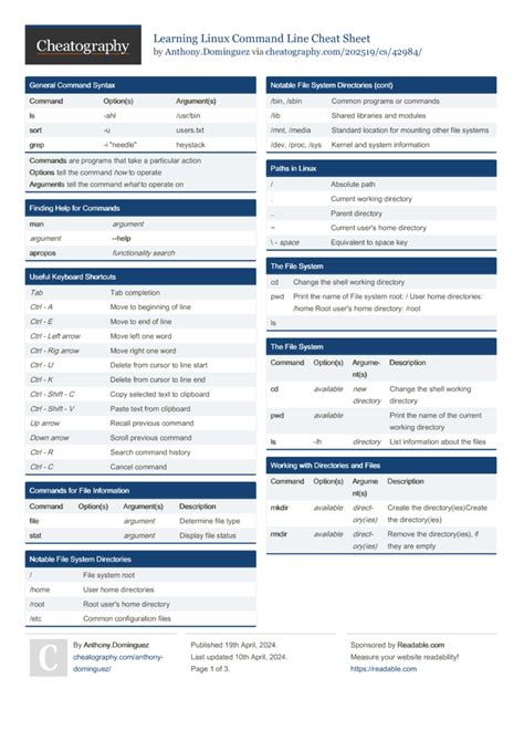 Learning Linux Command Line Cheat Sheet By Anthonydominguez Download
