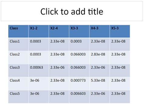 Only Use The First 4 Characters In The Headers Of The Table For Pptx