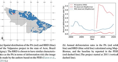 Bayesian State Space Synthetic Control Method For Deforestation Baseline Estimation For Forest