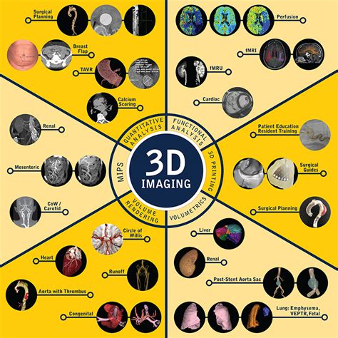 3d Visualization Techniques