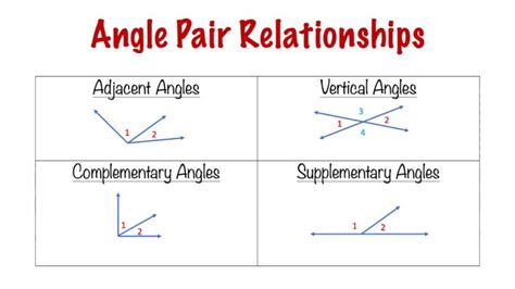 Angle Relationships Complementary And Supplementary Angles Geometry