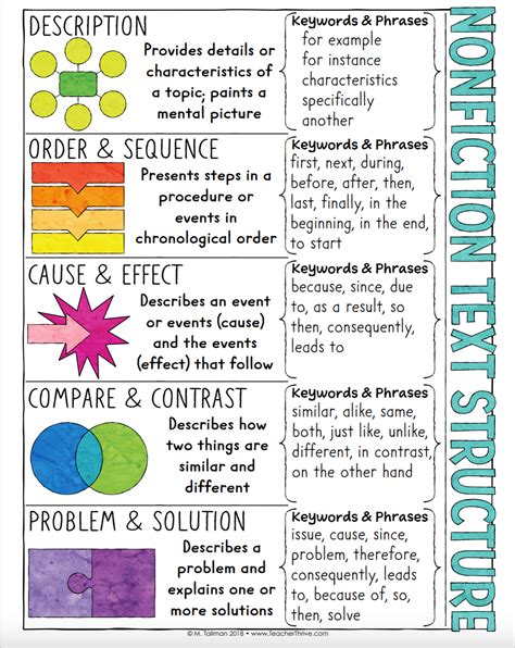 Reference Sheets Literacy Workshop