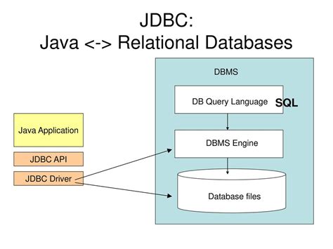 Review Data Persistency Ppt Download